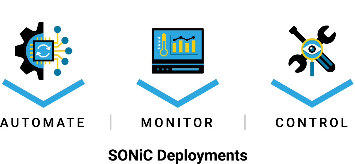 Cruz SONiC Solutions